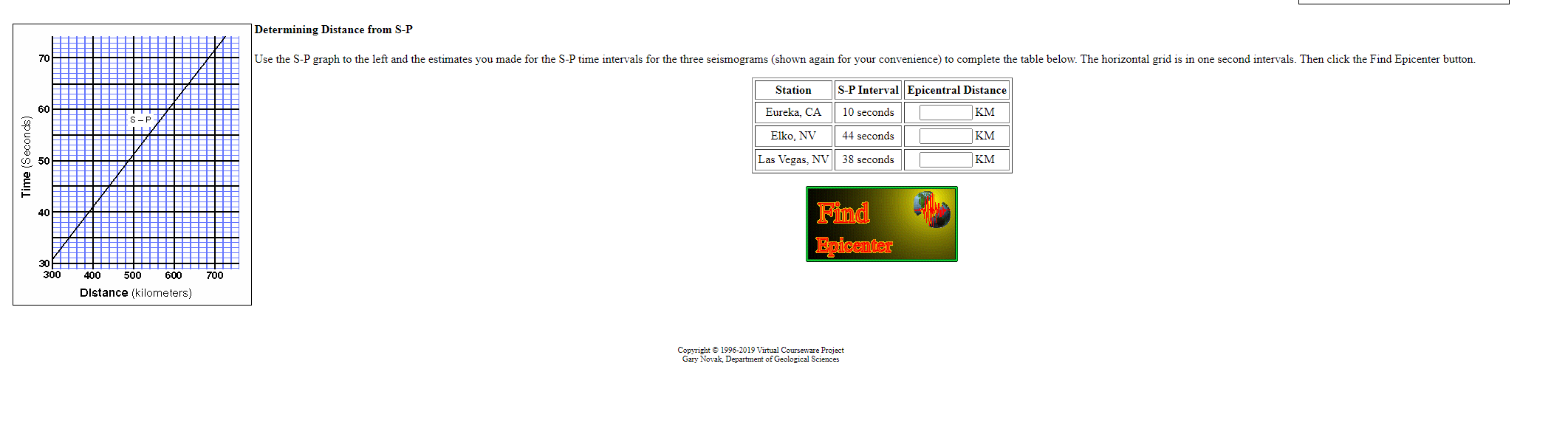 Solved Use the S-P graph to the left and the estimates you | Chegg.com