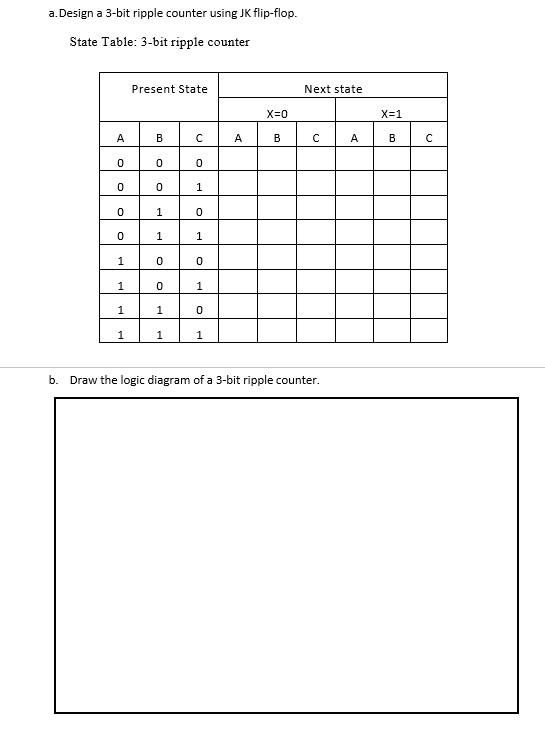 Solved a. Design a 3-bit ripple counter using JK flip-flop. | Chegg.com