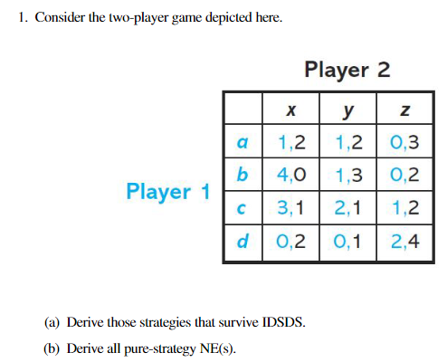 Solved Consider the two-player game depicted here.(a) | Chegg.com