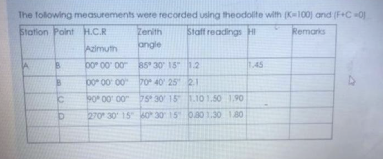 Solved using stadia method find 1.horizantal distance AB | Chegg.com