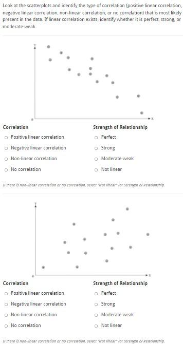 Solved Look at the scatterplots and identify the type of | Chegg.com