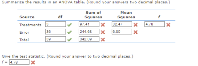 Summarize the results in an ANOVA table. (Round your | Chegg.com