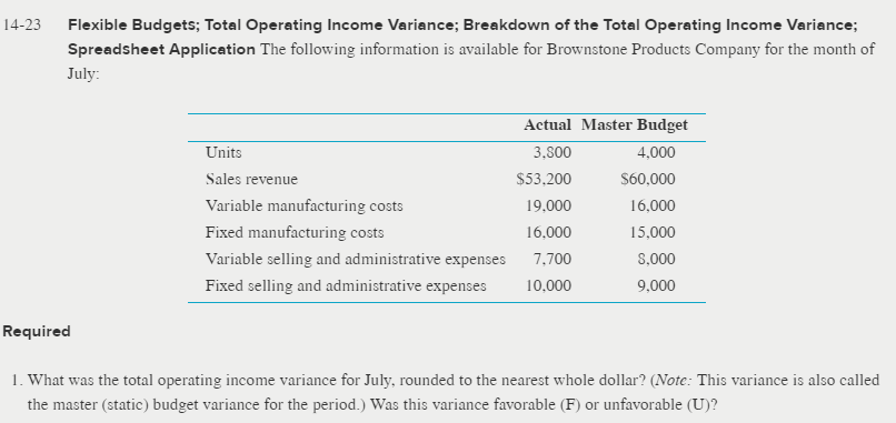 Solved 14-23 Flexible Budgets; Total Operating Income | Chegg.com