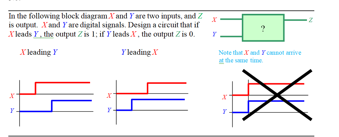 Solved In the following block diagram x ﻿and Y ﻿are two | Chegg.com