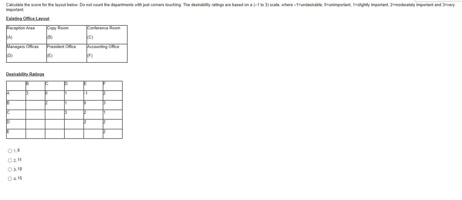 Solved Desirability Ratings | Chegg.com