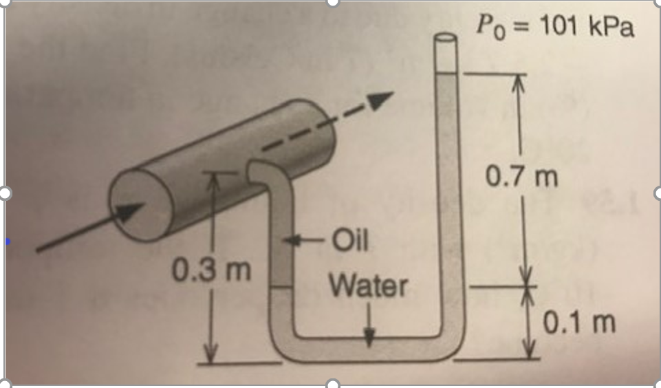 Solved A pipe flowing light oil has a manometer attached | Chegg.com