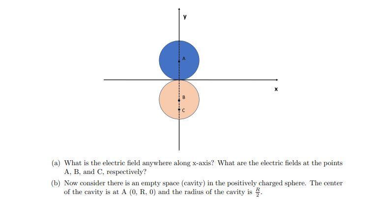 Solved uniformly charged solid sphere (positive charge | Chegg.com