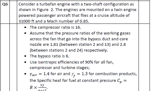 Q6 Consider a turbofan engine with a two-shaft | Chegg.com