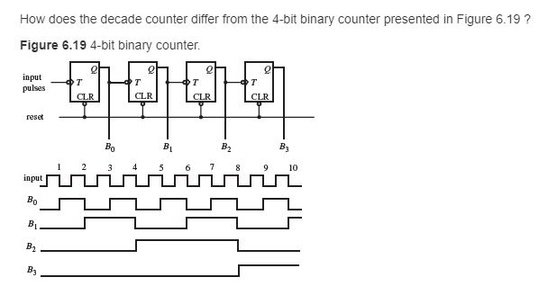 Solved How does the decade counter differ from the 4-bit | Chegg.com