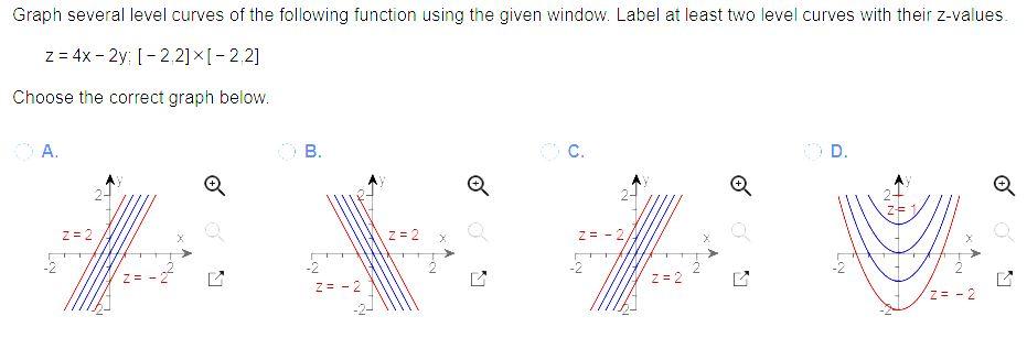 Solved Graph several level curves of the following function | Chegg.com