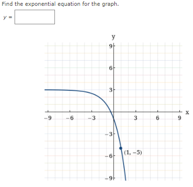 Solved Find the exponential equation for the graph. y = y 91 | Chegg.com