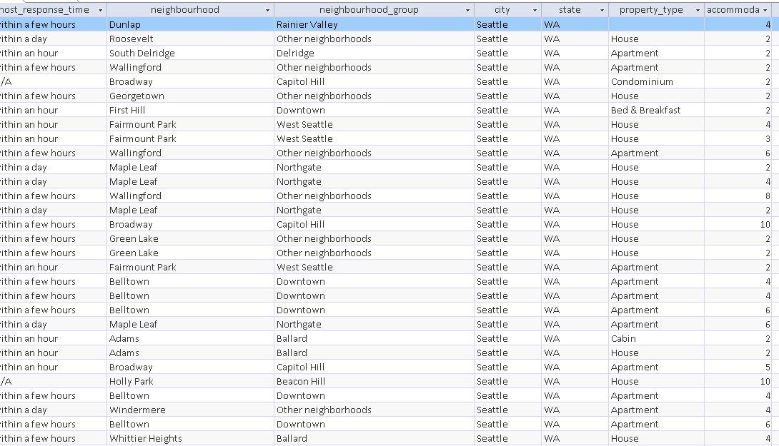 Solved Describe how data in tables are related. Justify your | Chegg.com