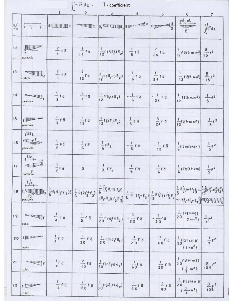 Solved Use the method of virtual work based on the method of | Chegg.com