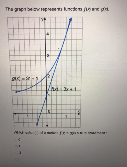 Solved The graph below represents functions f(x) and gx) 4 | Chegg.com