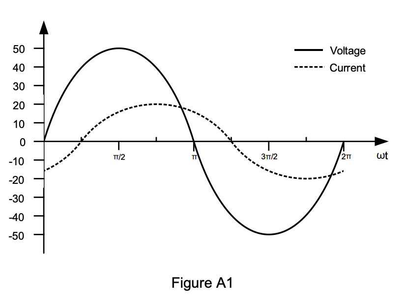 Solved Calculate the active power, P, ﻿and the reactive | Chegg.com