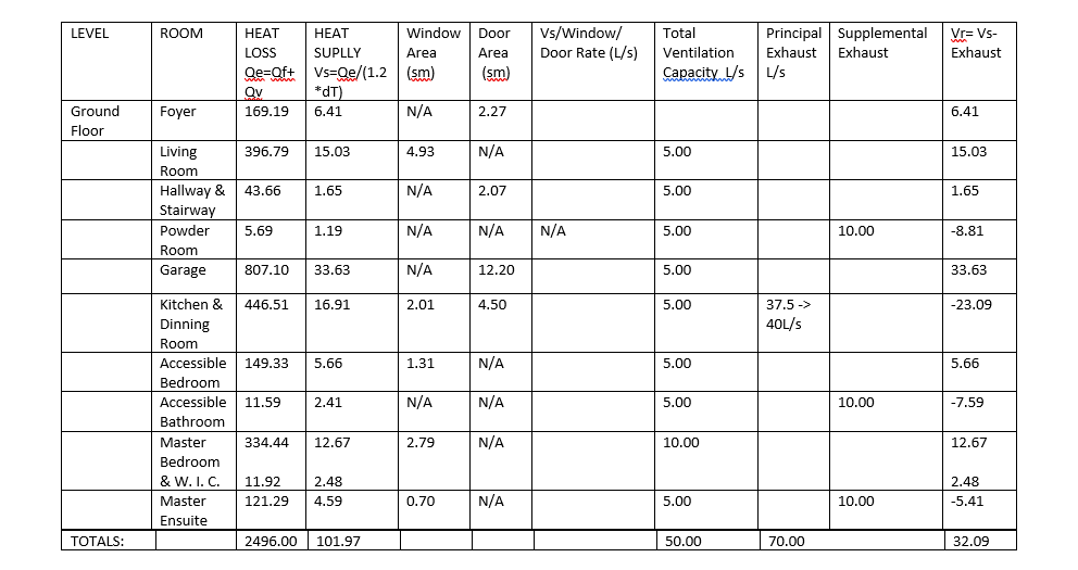 Solved The supply, distribution, and design of the | Chegg.com