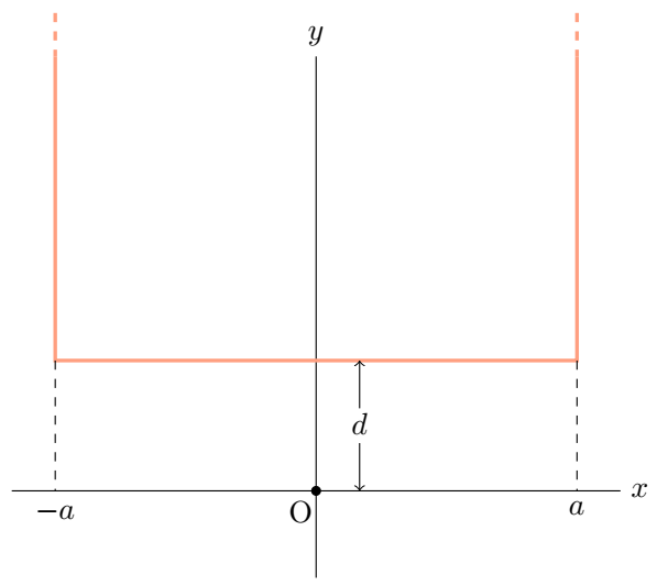 Solved Determine the magnetic field at the origin O due to | Chegg.com