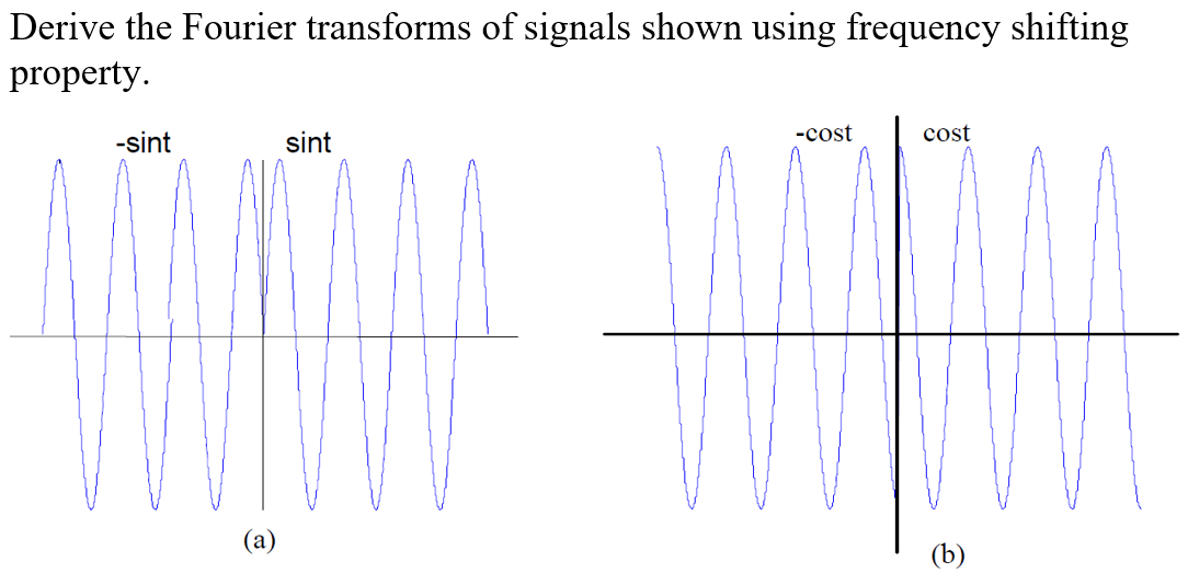Solved Derive the Fourier transforms of signals shown using | Chegg.com