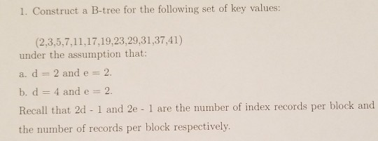 1. Construct a B-tree for the following set of key | Chegg.com