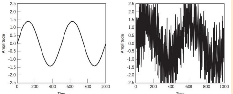 Solved Autocorrelation of a sinusoidal signal plus white | Chegg.com