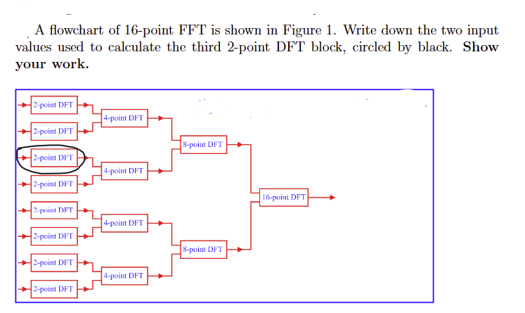 Solved A flowchart of 16-point FFT is shown in Figure 1. | Chegg.com