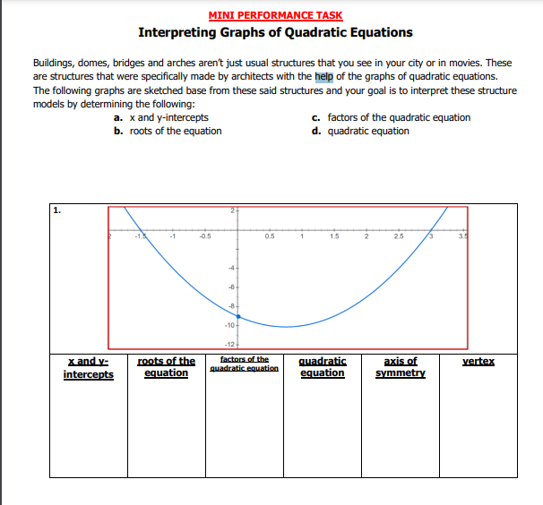 Solved MINI PERFORMANCE TASK Interpreting Graphs of | Chegg.com