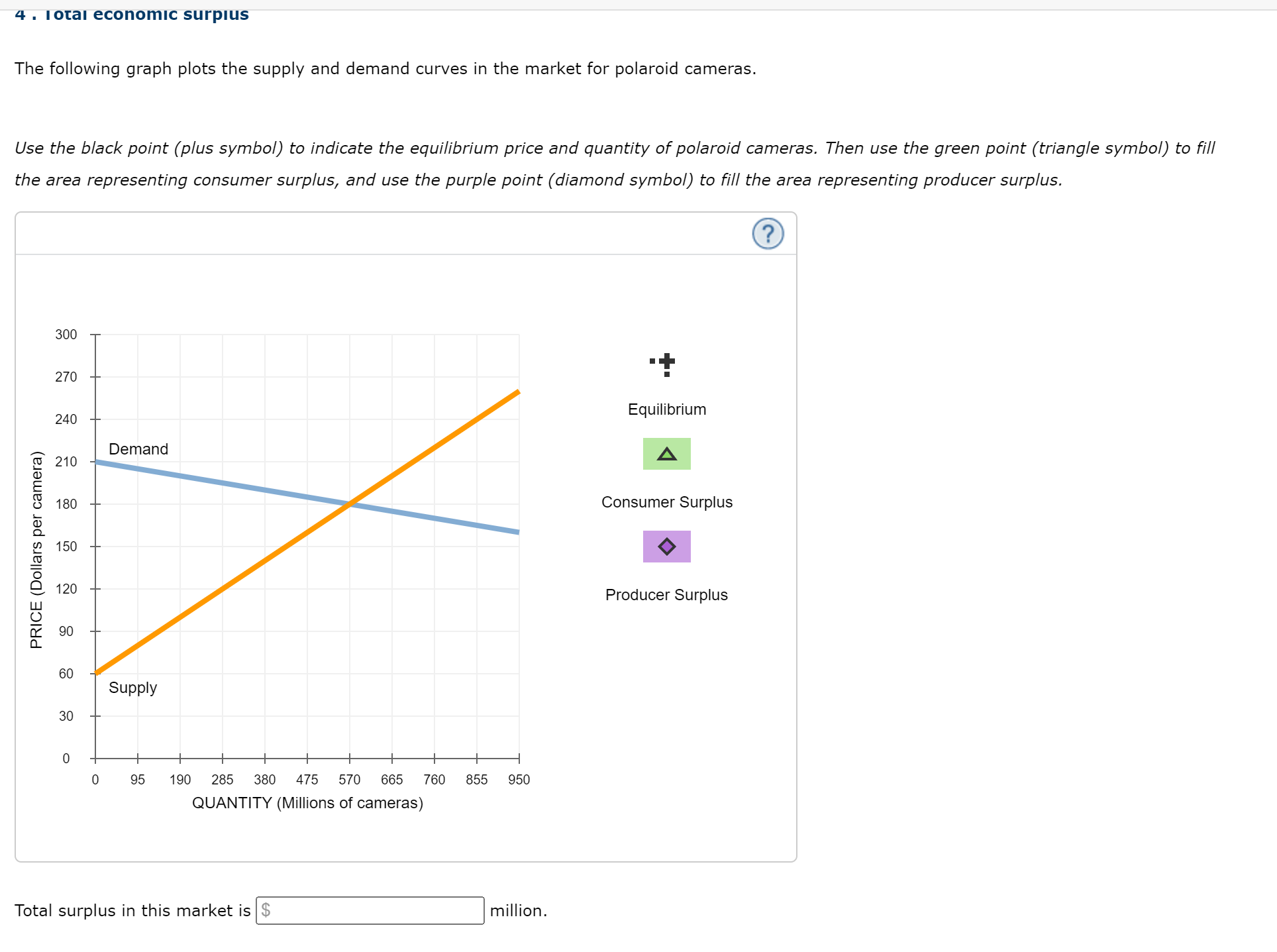 Solved provide points on graph and fill in the blank: Total | Chegg.com