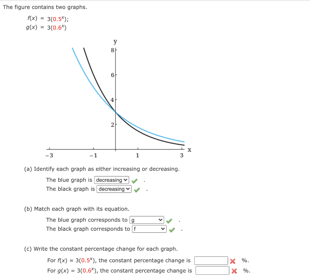 Solved The Figure Contains Two Graphs Fx 305 Gx 