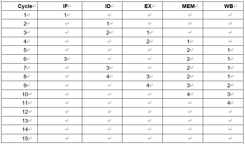 Solved Suppose the following code snippet will run on the | Chegg.com