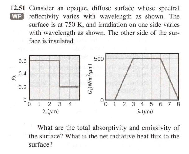 Solved 12.51 Consider an opaque, diffuse surface whose | Chegg.com