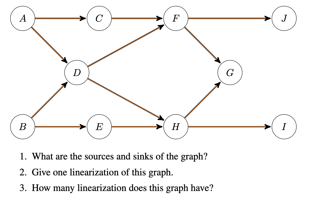 Solved A С F J D G B E H I 1. What are the sources and sinks | Chegg.com