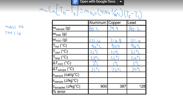 mm(m[TH−TF]=mH2O(4186J/Kg∘C)(TC−T1)For each metal | Chegg.com