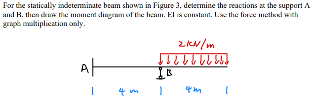 Solved For the statically indeterminate beam shown in Figure | Chegg.com