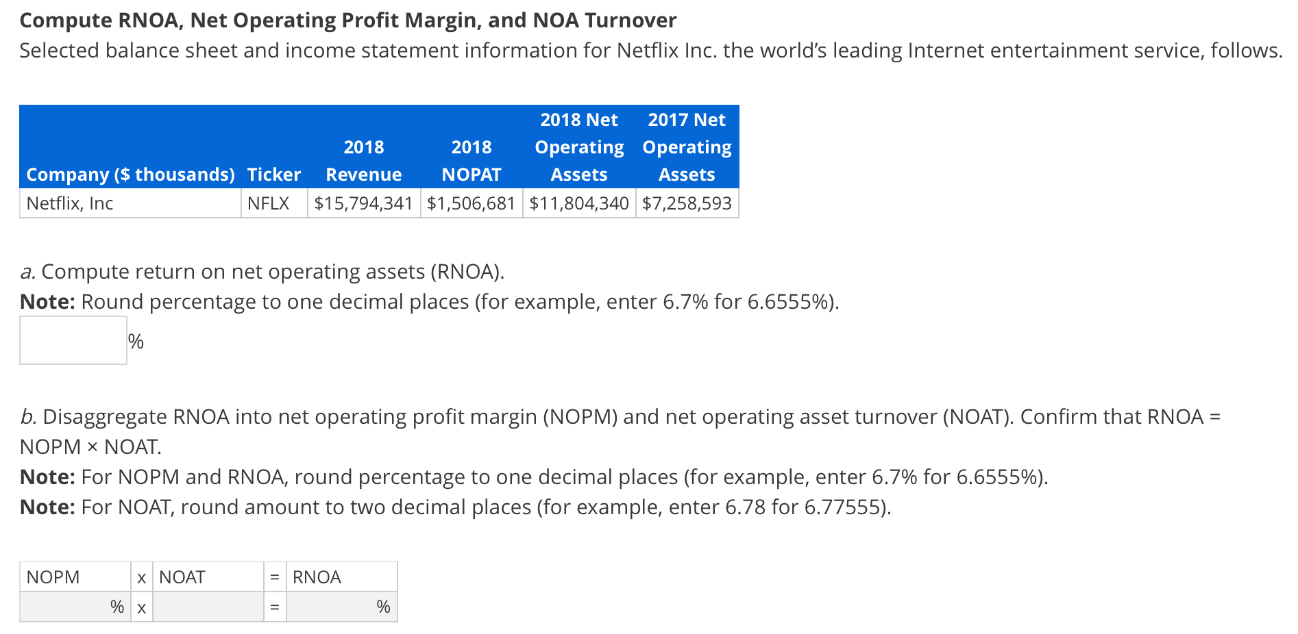 Solved Compute RNOA, Net Operating Profit Margin, and NOA | Chegg.com