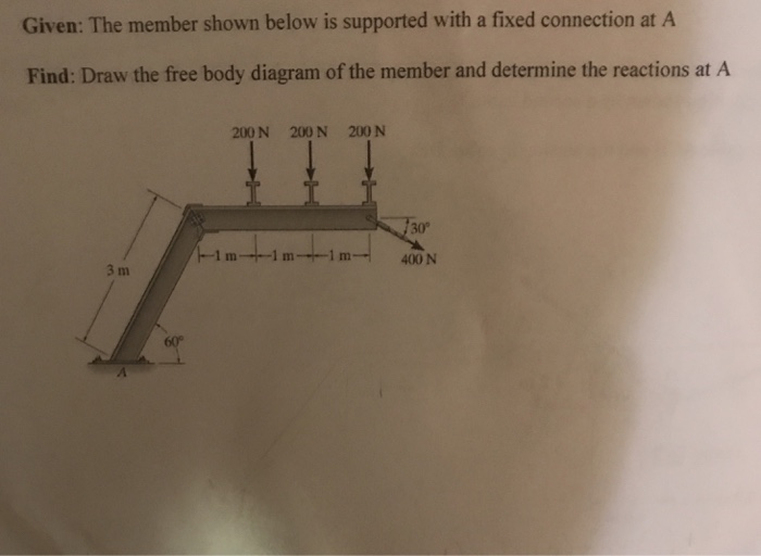Solved Given: The member shown below is supported with a | Chegg.com