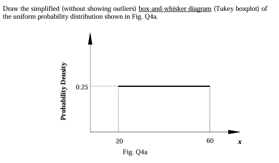 Solved Draw the simplified (without showing outliers) | Chegg.com
