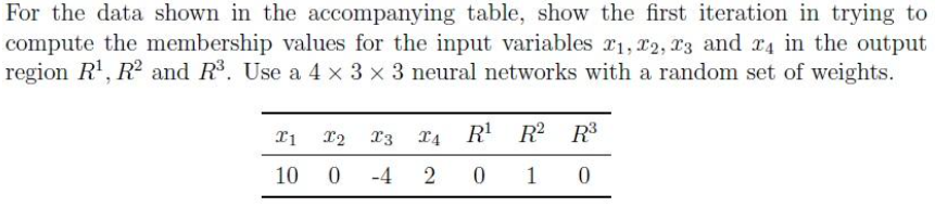 Solved For the data shown in the accompanying table, show | Chegg.com