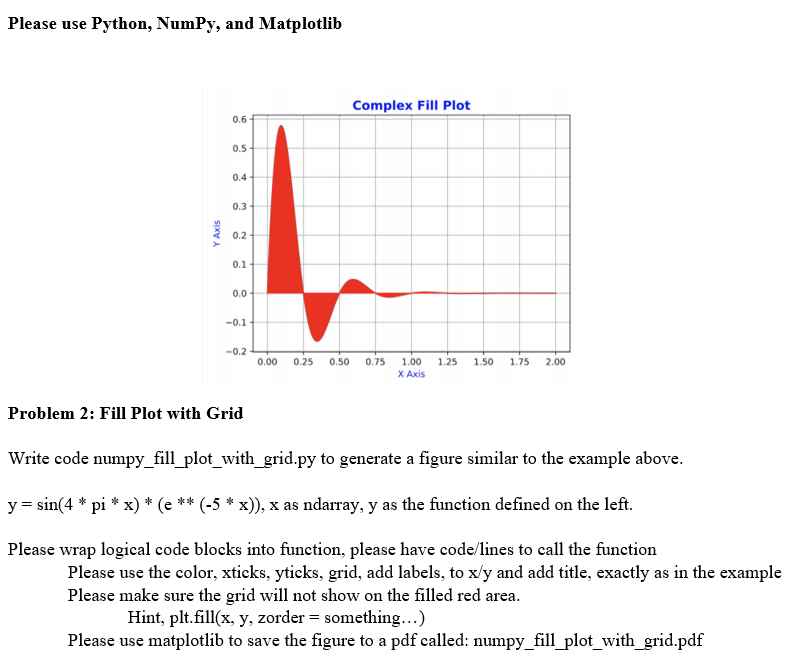 Solved Please Use Python Numpy And Matplotlib Complex Fill