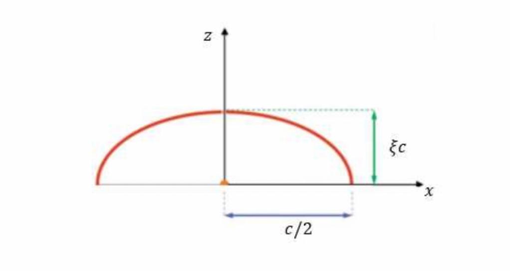 4. A c-string profile of flat intrados and whose | Chegg.com