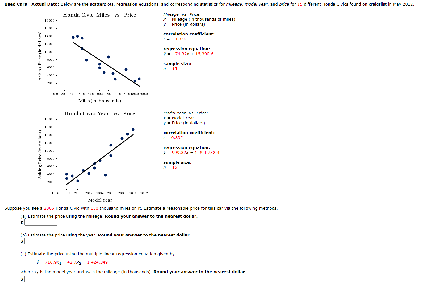 Solved Used Cars - Actual Data: Below are the scatterplots, | Chegg.com
