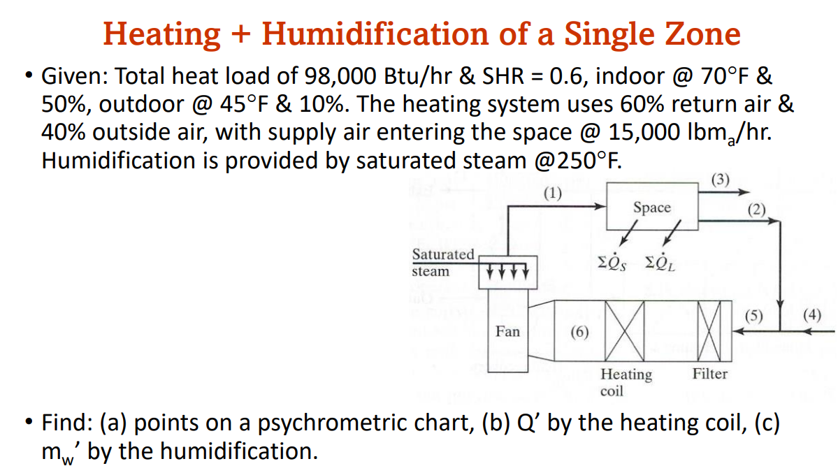 Solved Heating + Humidification of a Single Zone - Given: | Chegg.com