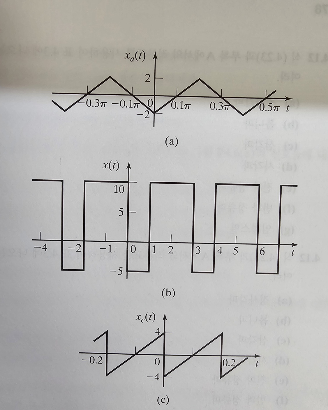 Draw a frequency spectrum outline for the signals | Chegg.com