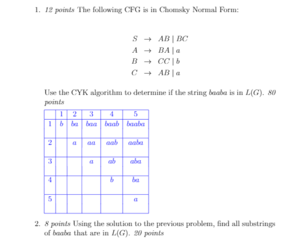 Solved 1. 12 points The following CFG is in Chomsky Normal | Chegg.com