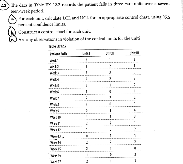 Solved The data in Table EX 12.2 records the patient falls | Chegg.com