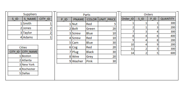 Solved (2) Write a SQL query to return the unique colors | Chegg.com