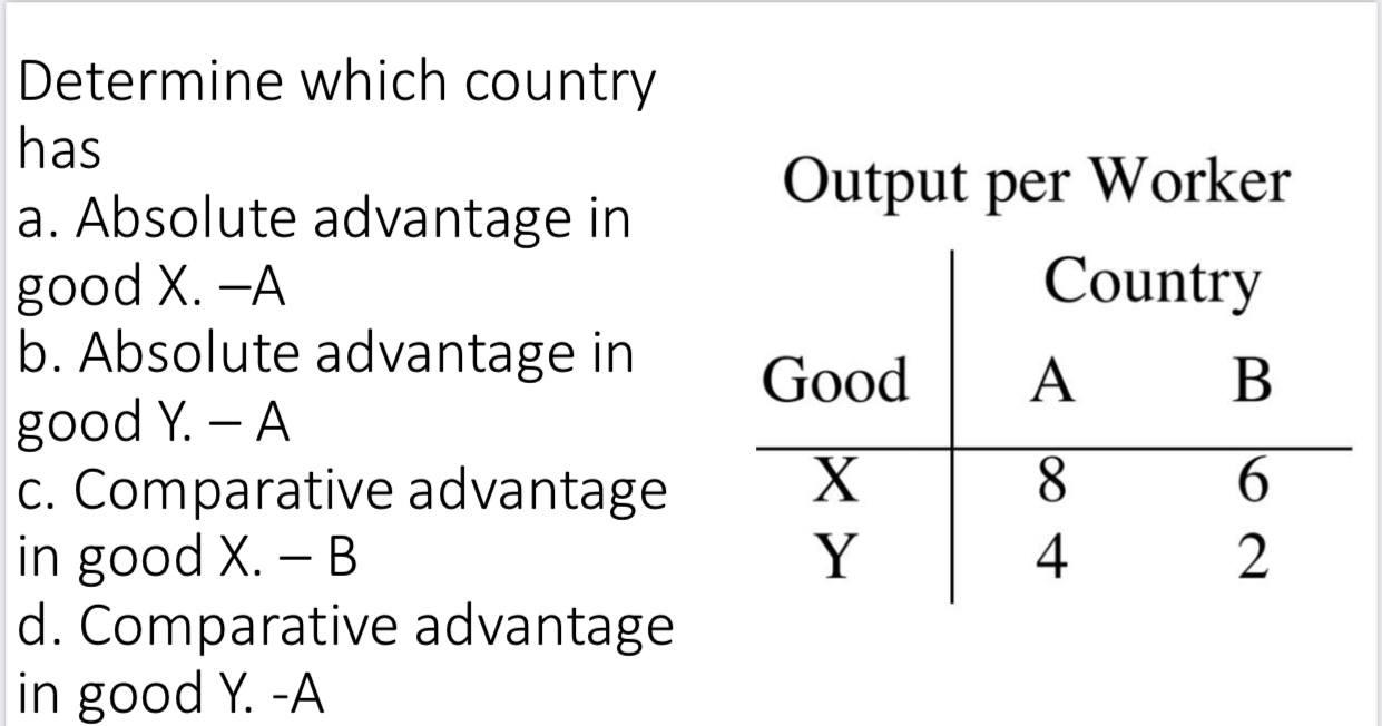 Solved Determine which country has a. Absolute advantage in | Chegg.com