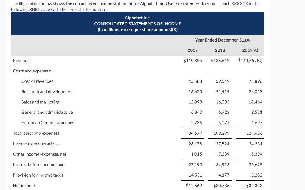 The illustration below shows the consolidated income | Chegg.com