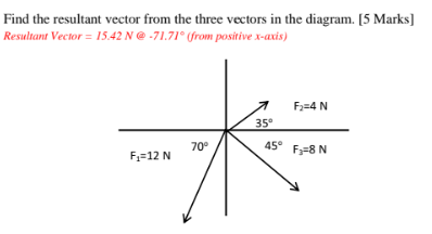 Solved Find the resultant vector from the three vectors in | Chegg.com