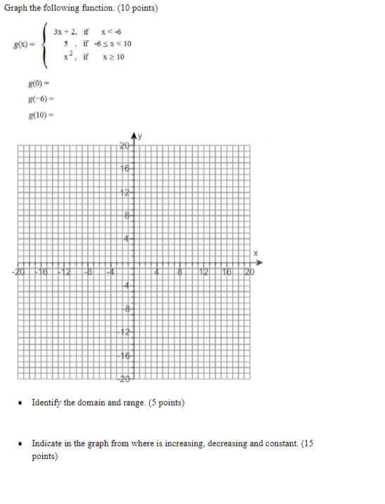 Solved Graph the following function. ( 10 points) | Chegg.com