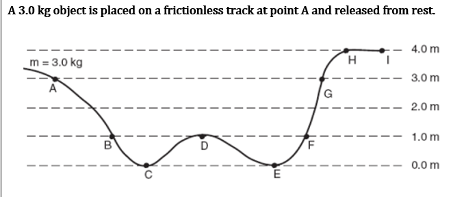 Solved A 3.0 kg object is placed on a frictionless track at | Chegg.com